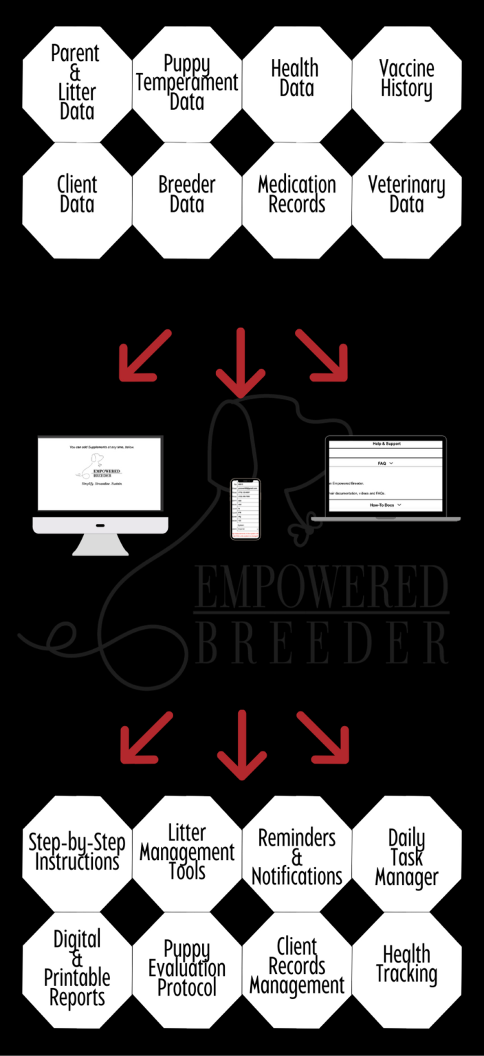 EB Dog Breeder Software: Get Empowered Today!